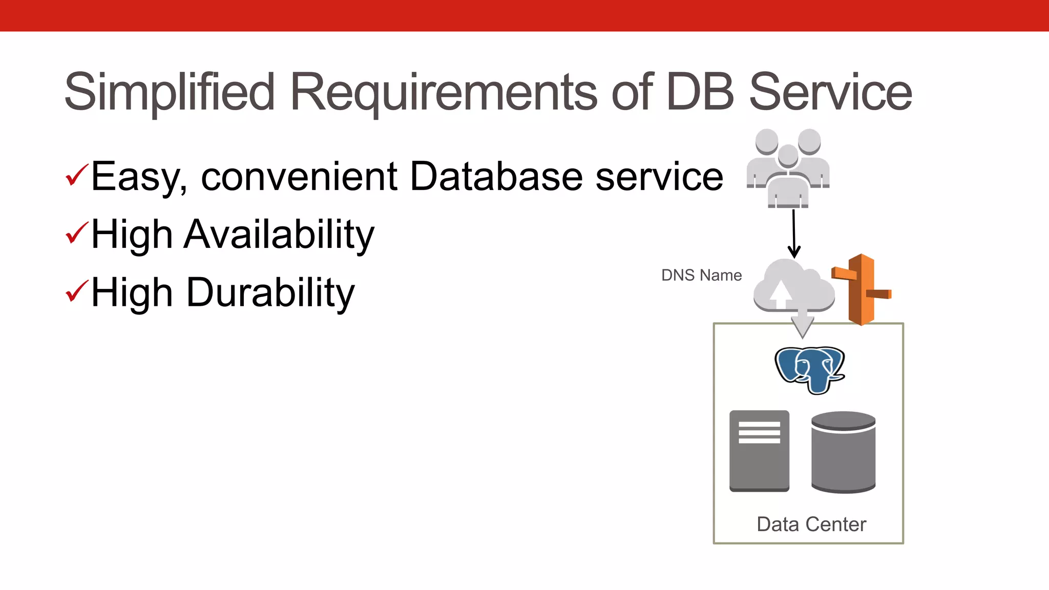 PostgreSQL High Availability in a Containerized World | PPT