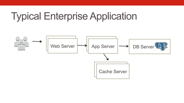 PostgreSQL High Availability in a Containerized World | PPT