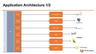 Postgres Conference (PgCon) New York 2019 | PPT