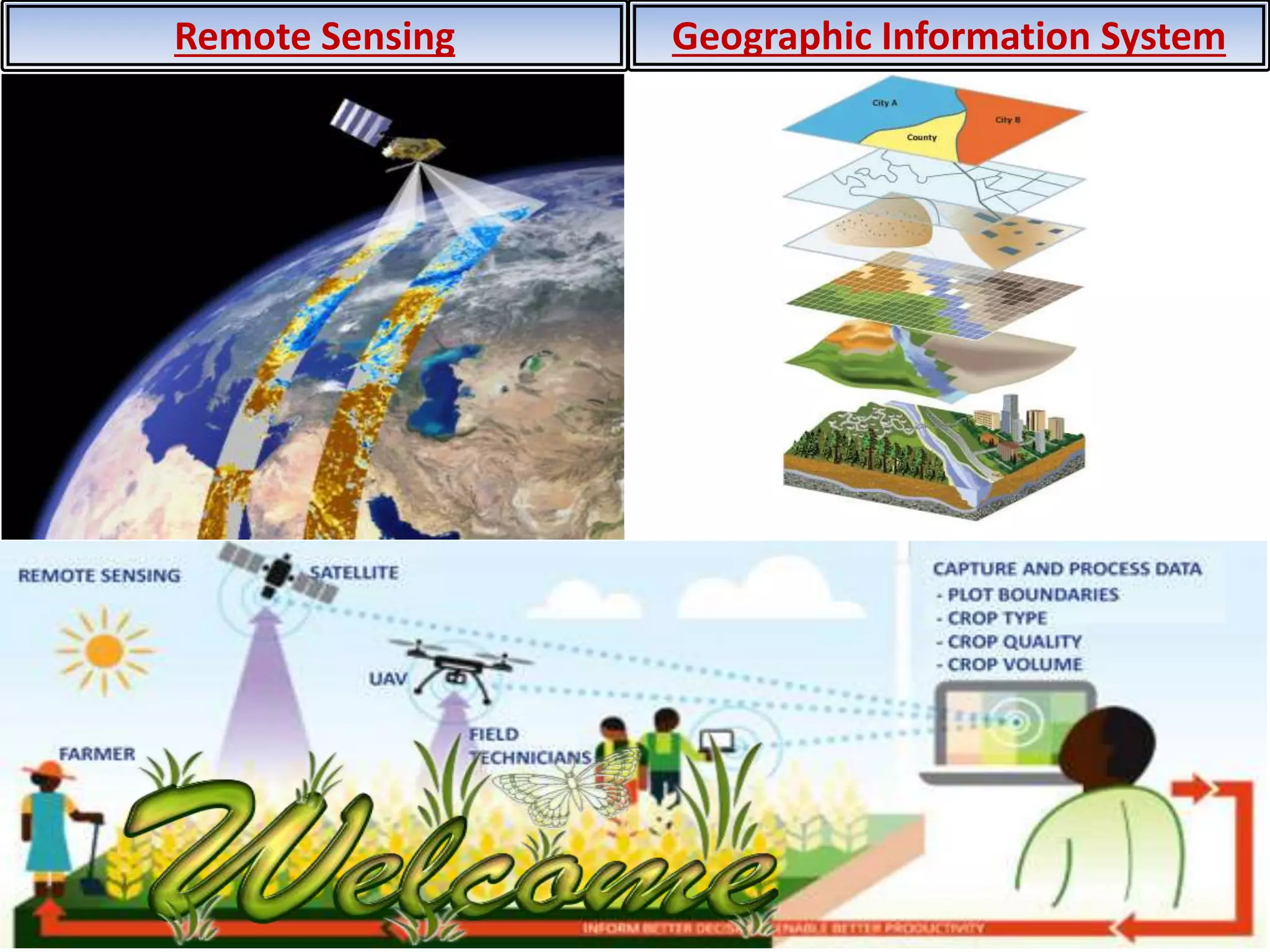 Seminar on 'Remote Sensing, Drone in Agriculture' | PPTX