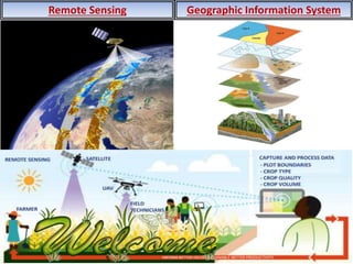 Seminar on 'Remote Sensing, Drone in Agriculture' | PPT