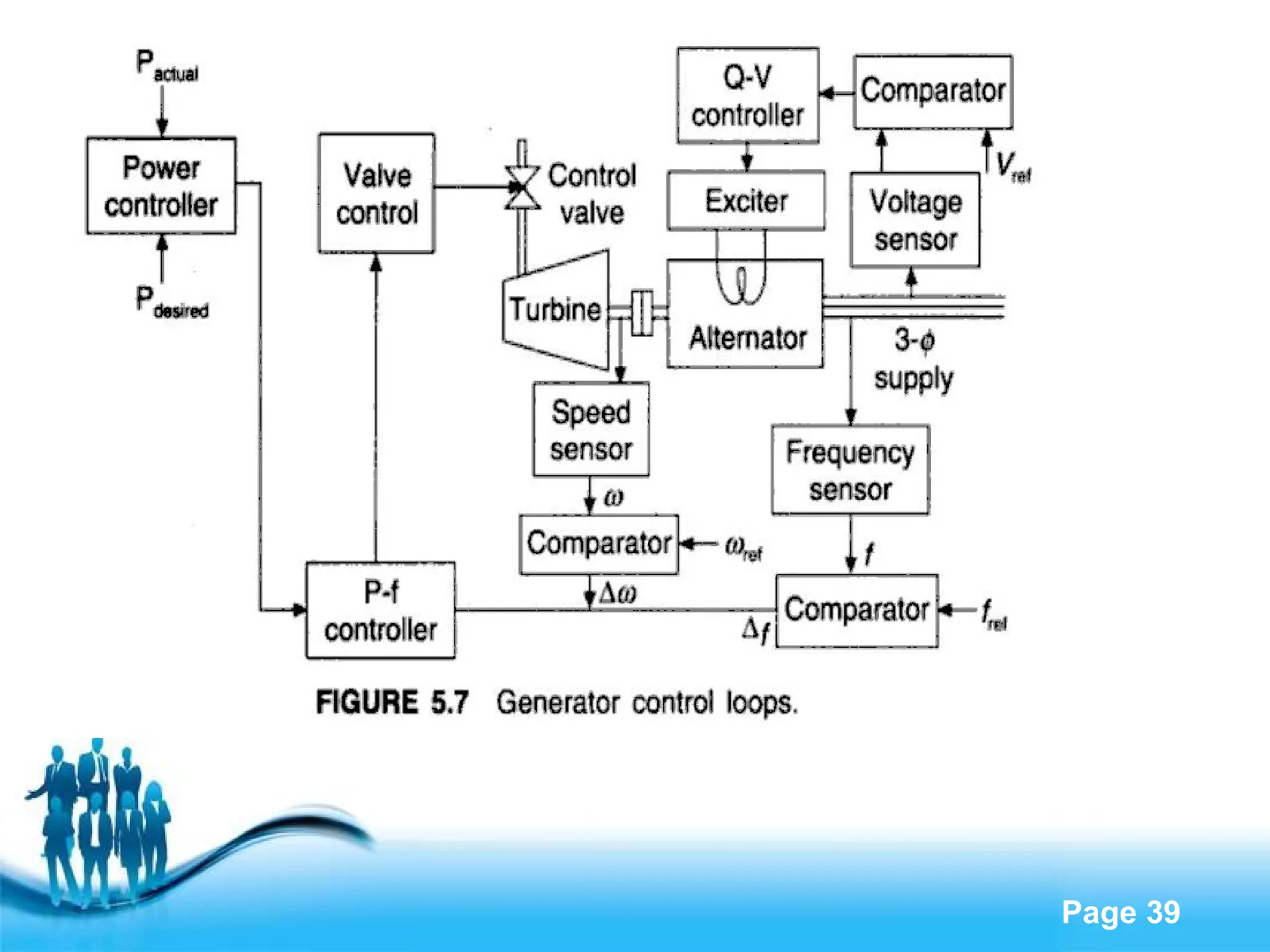 STEAM POWER PLANT | PPT