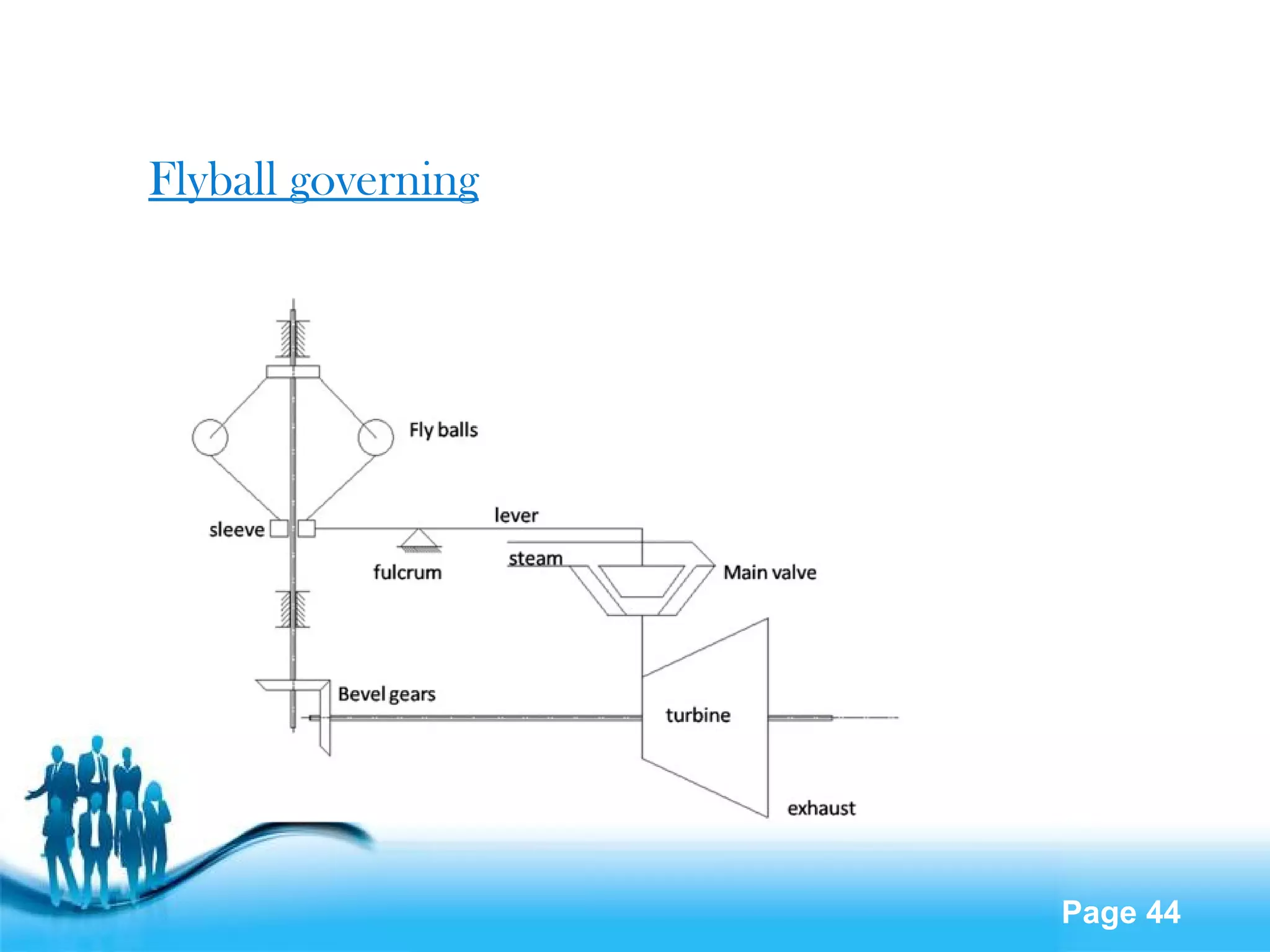 STEAM POWER PLANT | PPT