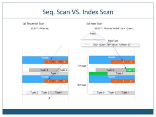 [Pgday.Seoul 2017] 6. GIN vs GiST 인덱스 이야기 - 박진우 | PDF