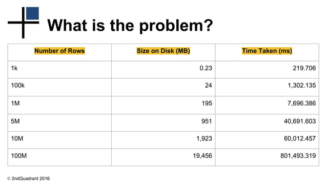 Big Data And Postgresql Ppt