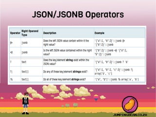 There is Javascript in my SQL | PPT