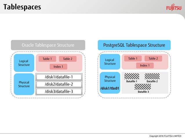 Postgresql Enterprise Class Features And Capabilities Pdf