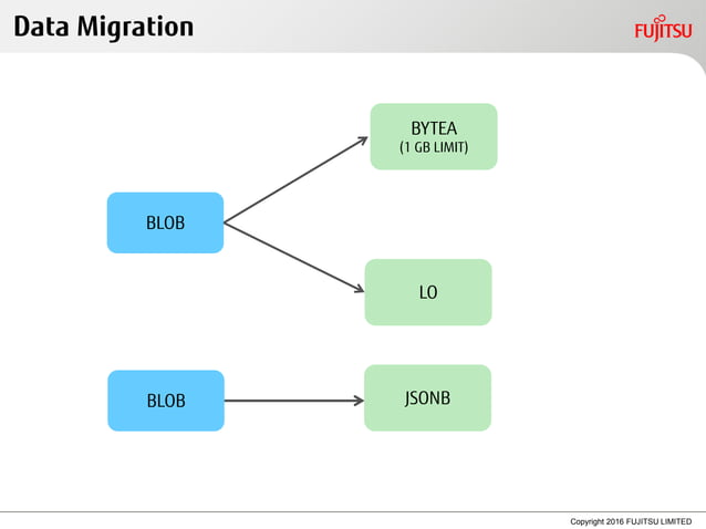 Postgresql Enterprise Class Features And Capabilities Ppt
