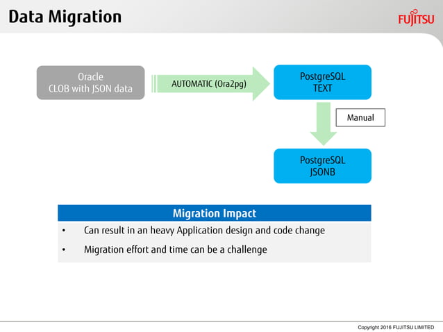 Postgresql Enterprise Class Features And Capabilities Ppt