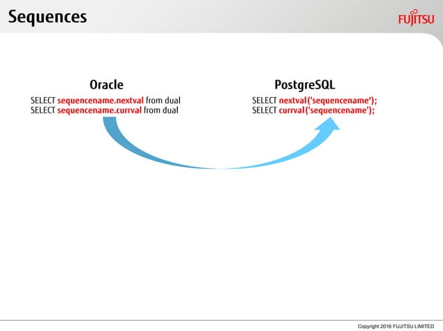 Postgresql Enterprise Class Features And Capabilities Ppt