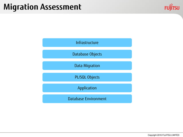 Postgresql Enterprise Class Features And Capabilities Ppt