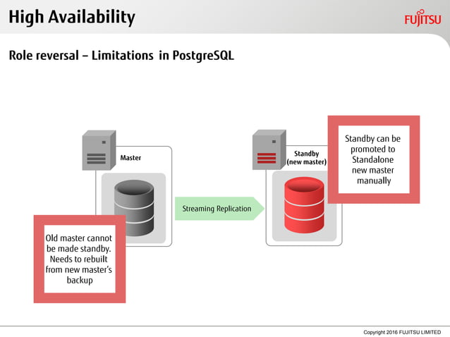 PostgreSQL Enterprise Class Features and Capabilities | PDF