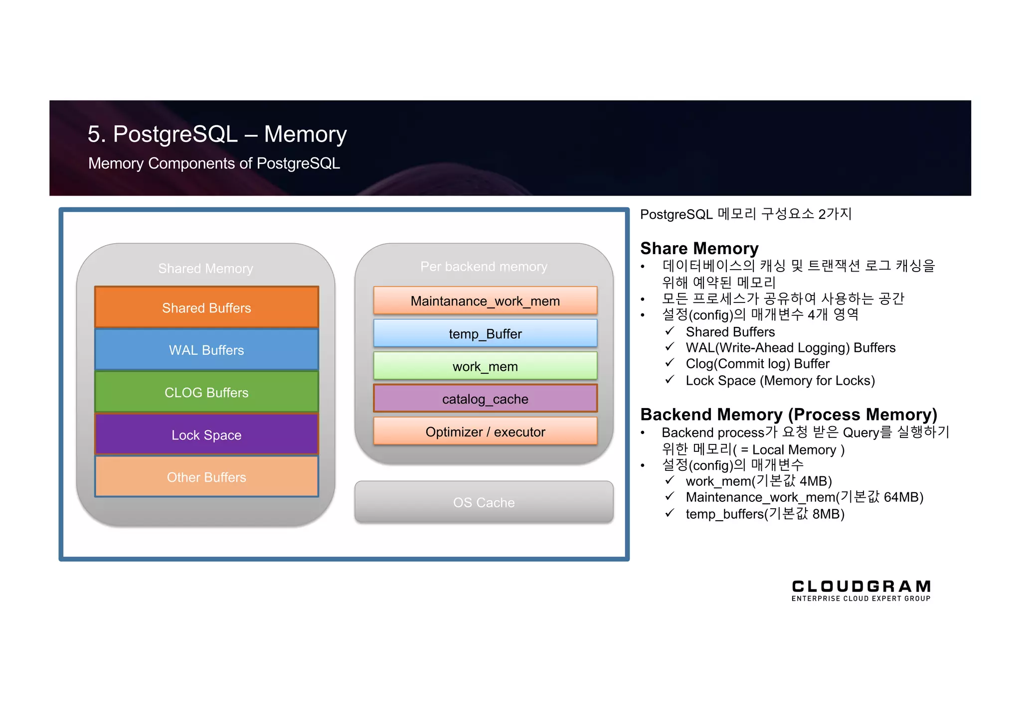 [pgday.Seoul 2022] PostgreSQL구조 - 윤성재 | PDF
