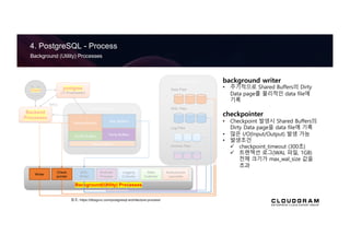 [pgday.Seoul 2022] PostgreSQL구조 - 윤성재 | PDF