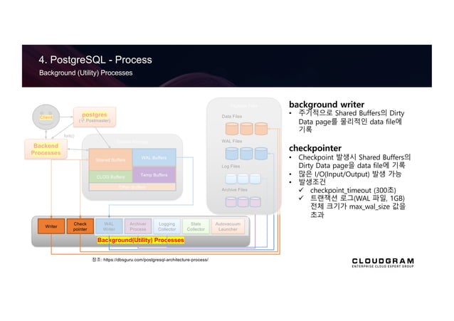 [pgday.Seoul 2022] PostgreSQL구조 - 윤성재 | PDF