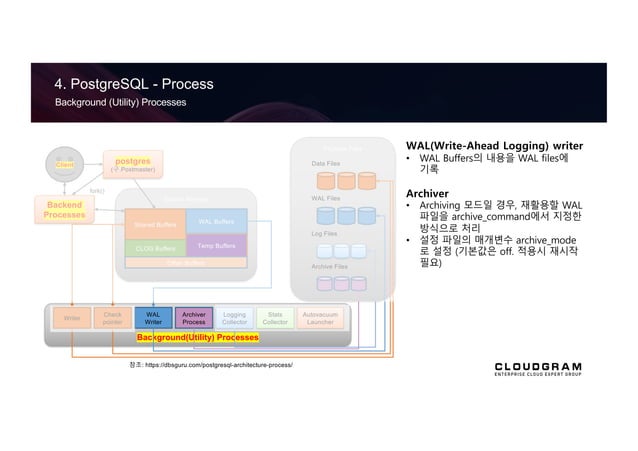 [pgday.Seoul 2022] PostgreSQL구조 - 윤성재 | PDF