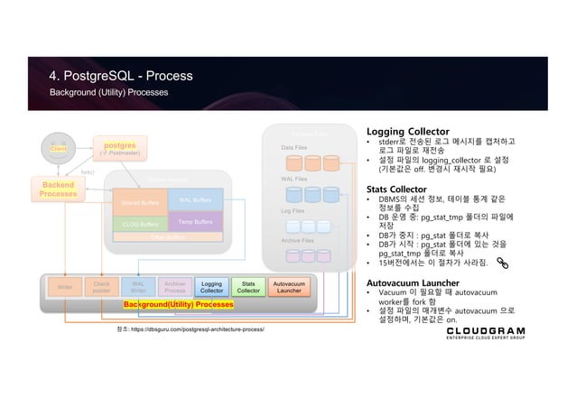 [pgday.Seoul 2022] PostgreSQL구조 - 윤성재 | PDF