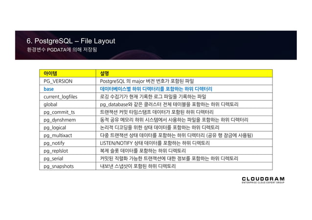 [pgday.Seoul 2022] PostgreSQL구조 - 윤성재 | PDF