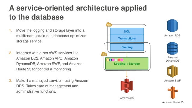 Amazon (AWS) Aurora