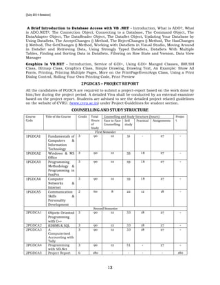 PGDCA syllabus includes first sem and second sem | PDF
