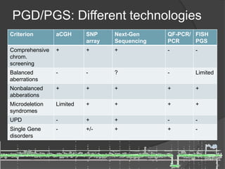 PGD center setup | PPTX