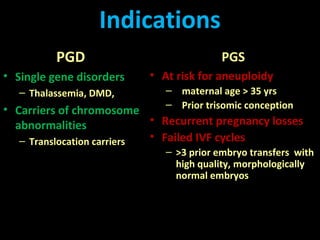 PGD and PGS in India - the good, bad and ugly | PPT