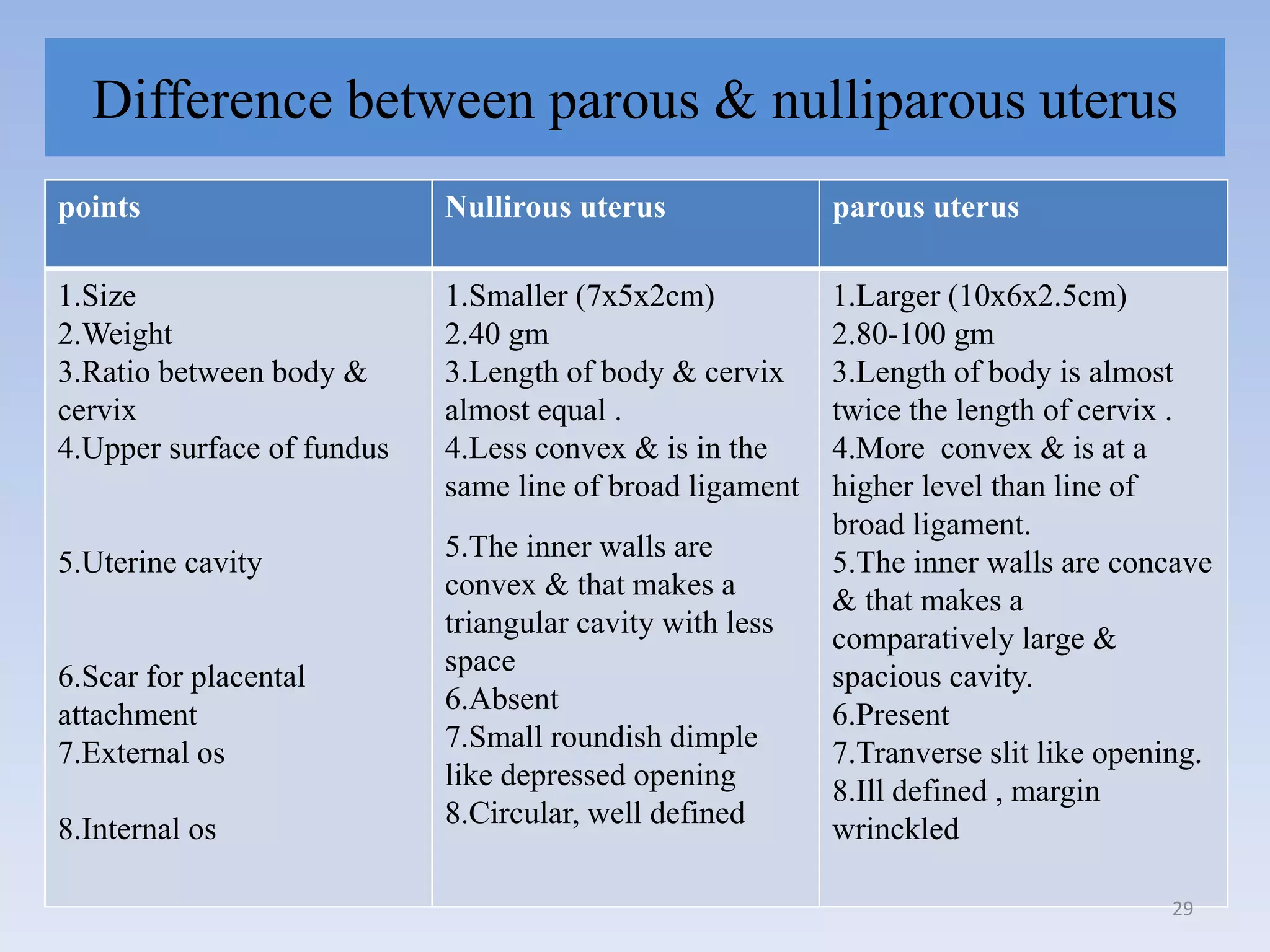 Pregnancy, Delivery, Abortion, infant death, marriage, divorce. | PDF