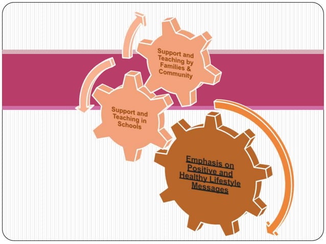 Pgde secondary cross curricular planning in literacy across learning ...