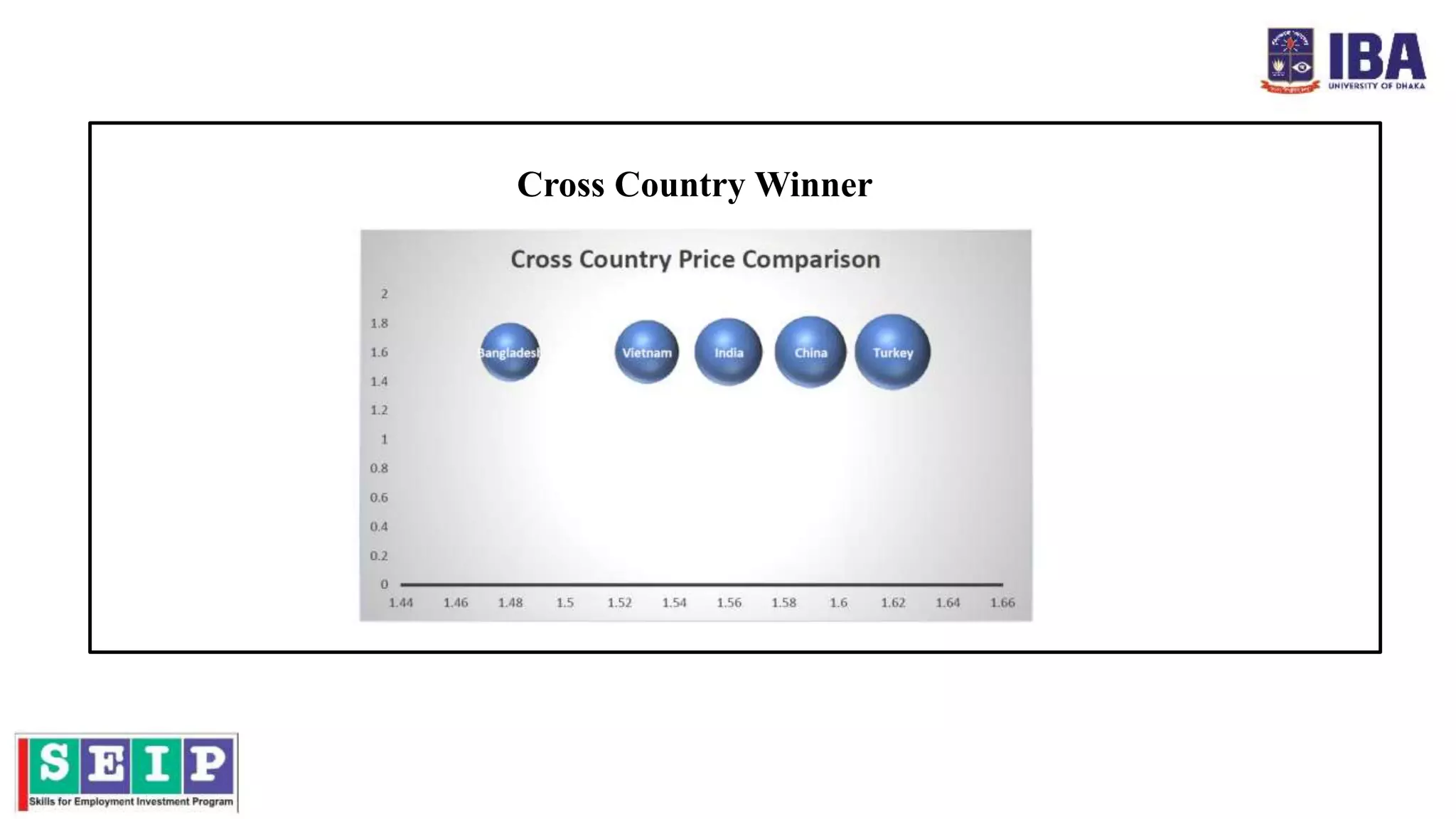 PGD GB (DU IBA) Project Defense.pptx