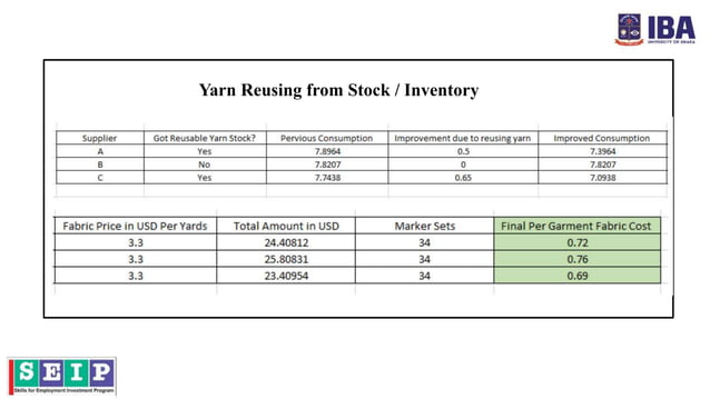 PGD GB (DU IBA) Project Defense.pptx | Business Administration | Business