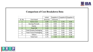 PGD GB (DU IBA) Project Defense.pptx