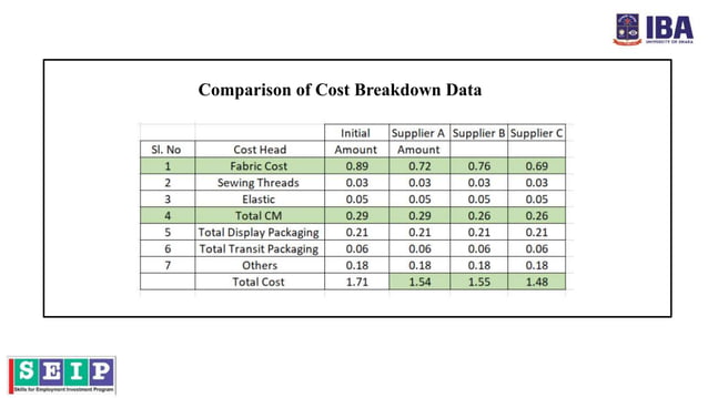 PGD GB (DU IBA) Project Defense.pptx | Business Administration | Business