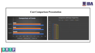 PGD GB (DU IBA) Project Defense.pptx