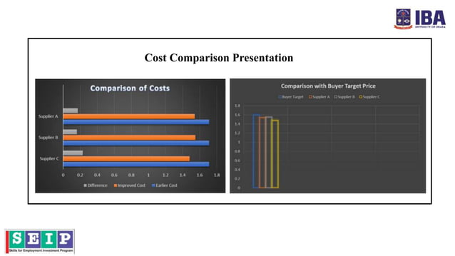 PGD GB (DU IBA) Project Defense.pptx | Business Administration | Business