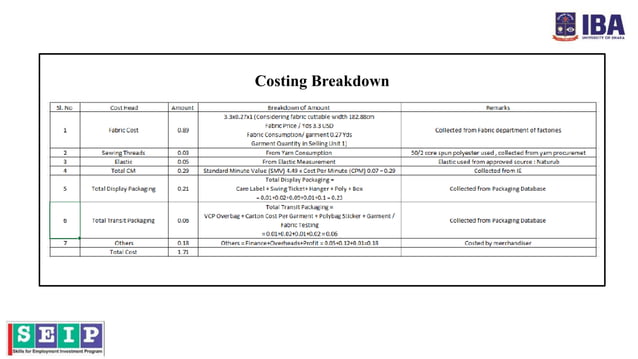 PGD GB (DU IBA) Project Defense.pptx | Business Administration | Business