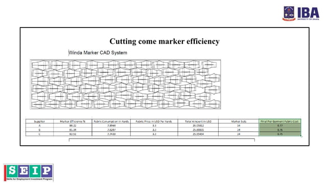 PGD GB (DU IBA) Project Defense.pptx | Business Administration | Business