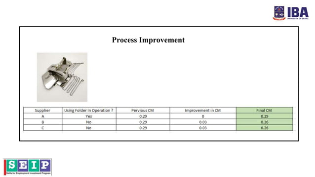 PGD GB (DU IBA) Project Defense.pptx | Business Administration | Business