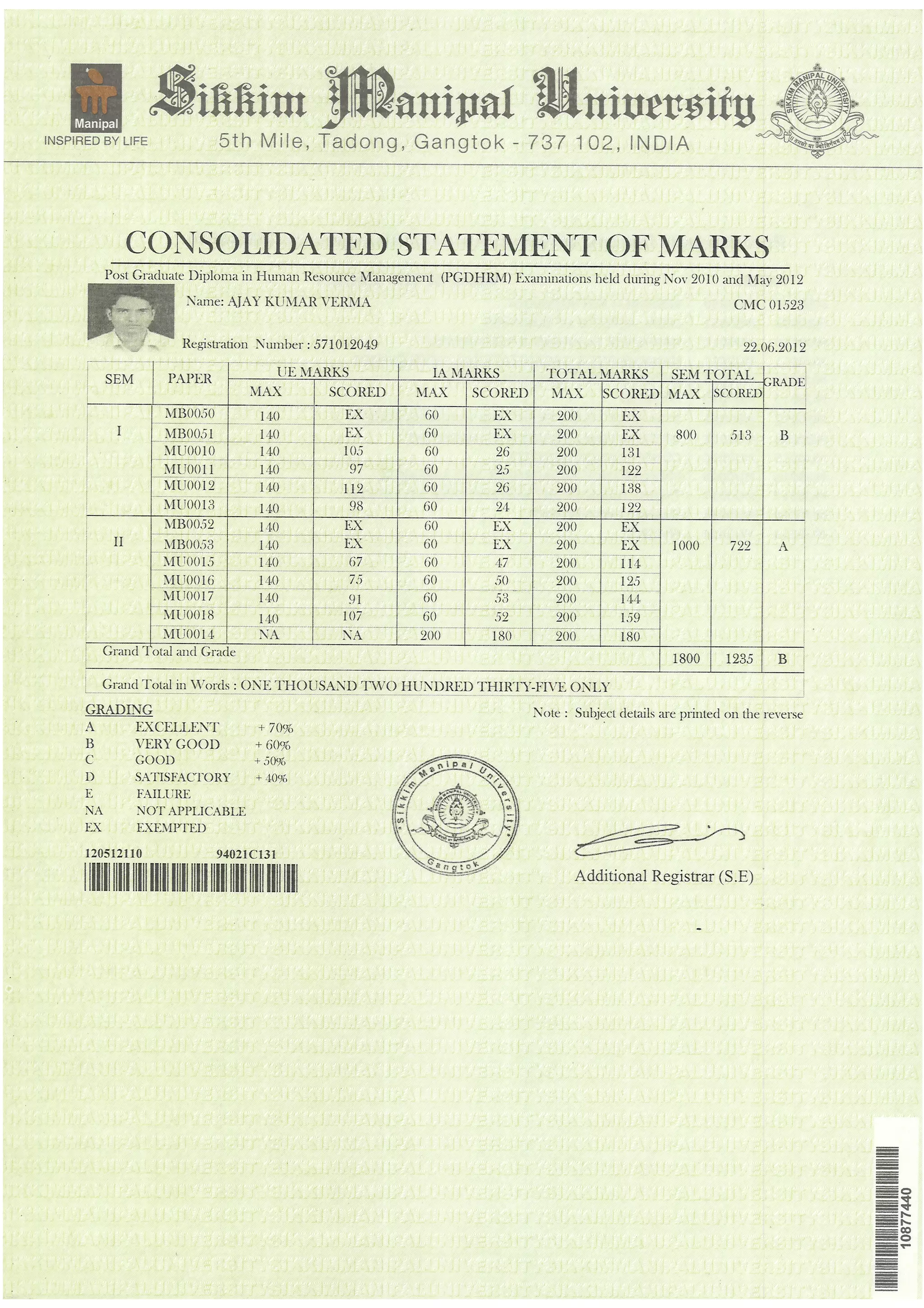 PGDHRM Mark Card | PDF