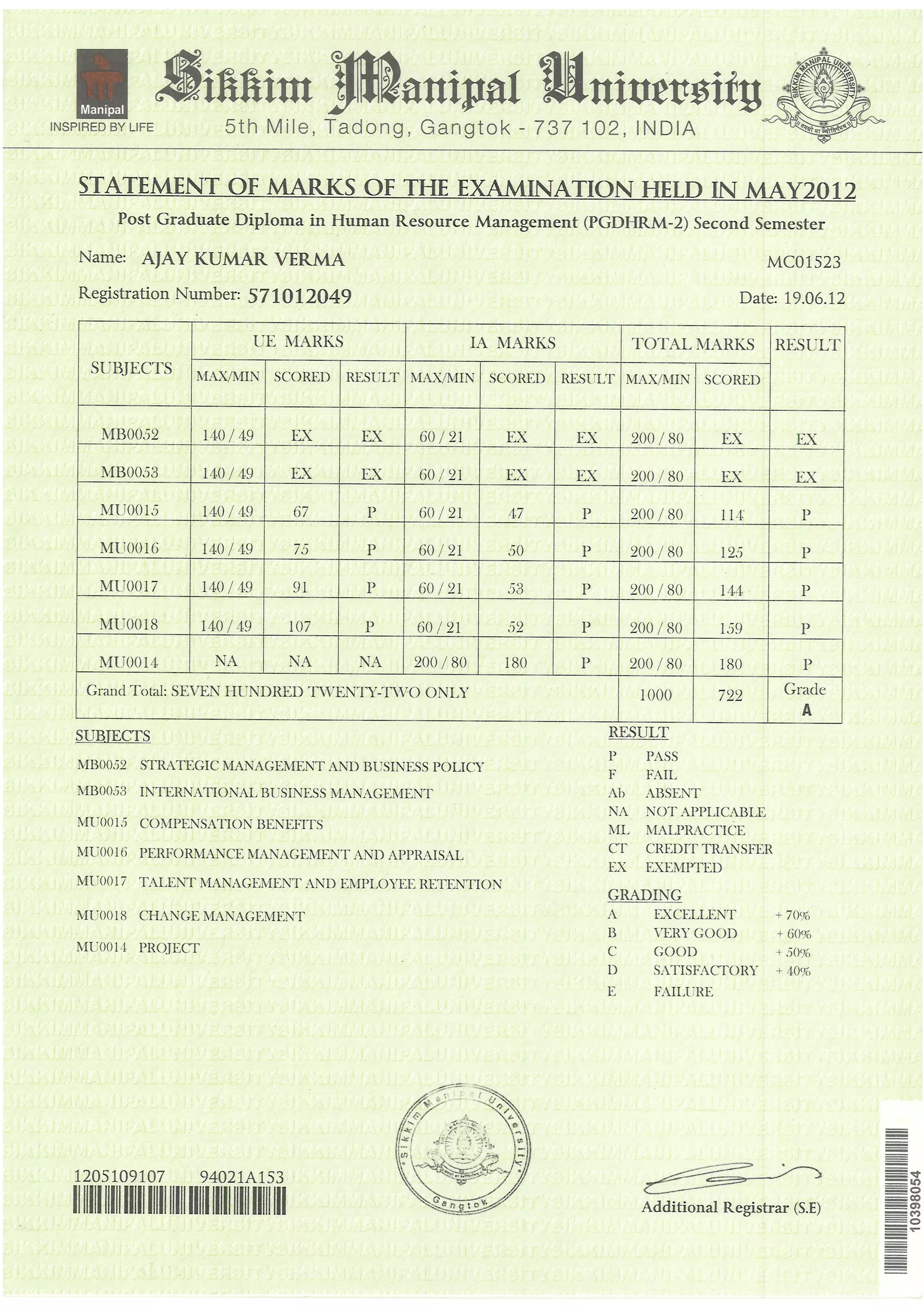 PGDHRM Mark Card | PDF