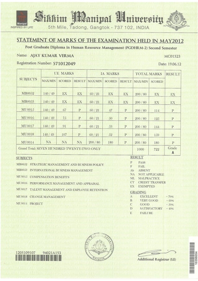 PGDHRM Mark Card | PDF