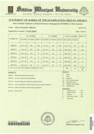 PGDHRM Mark Card | PDF