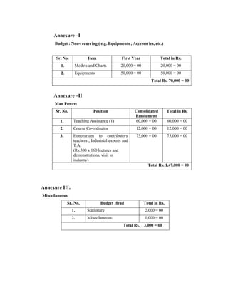 Pg dip ind safety syllabi | PDF