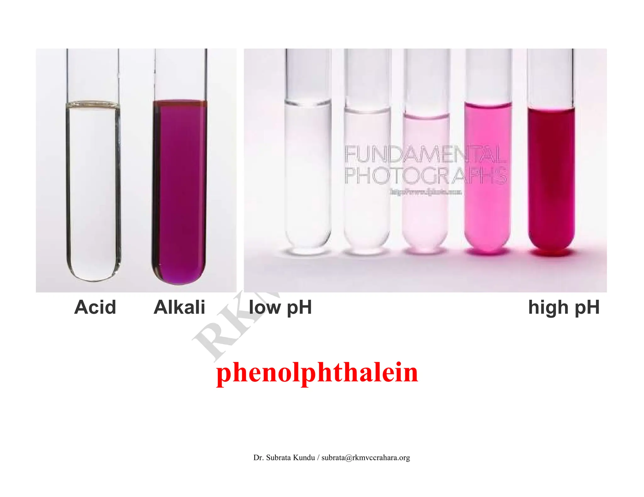 Measuring PH, Chromatography, ELISA .pdf