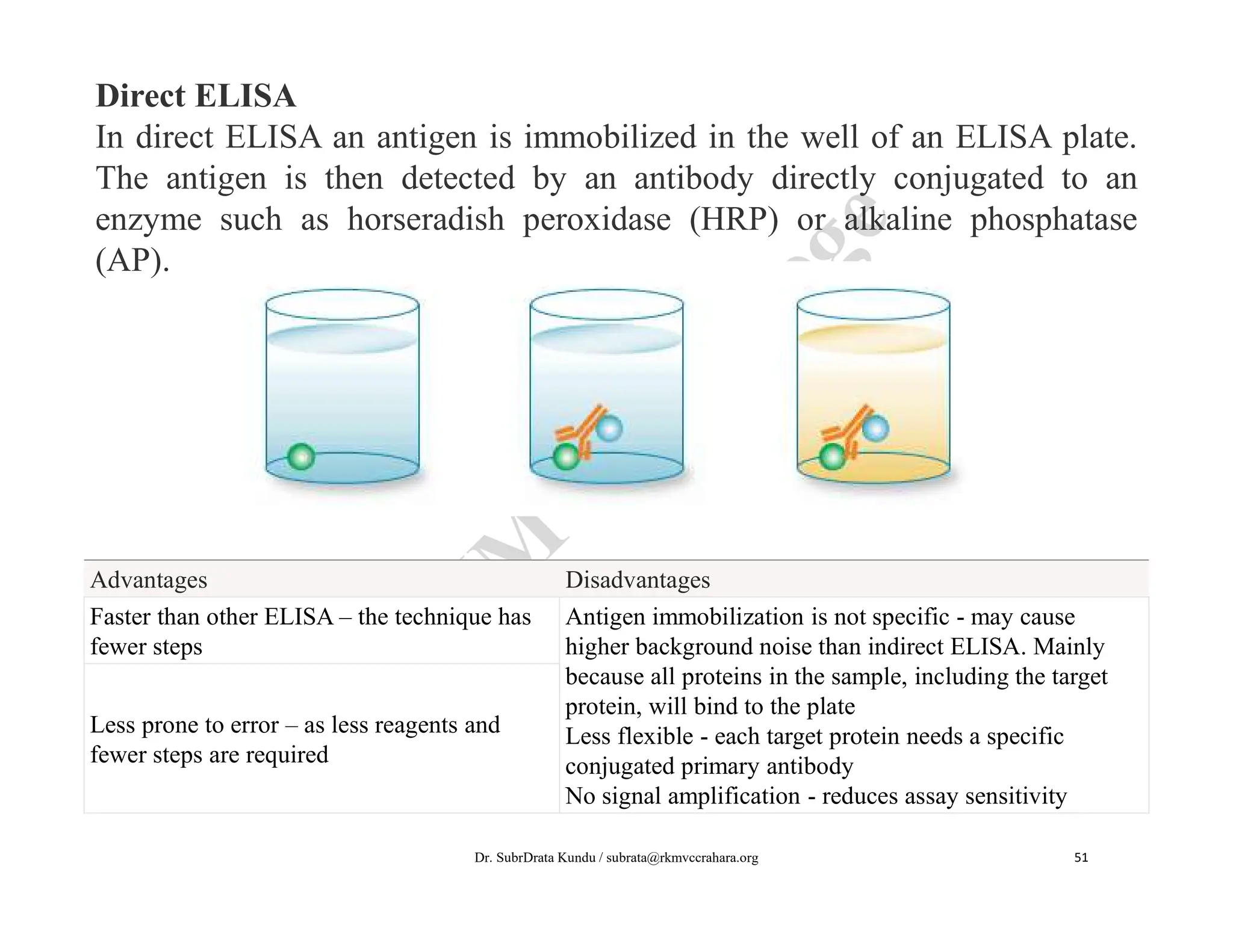 Measuring PH, Chromatography, ELISA .pdf