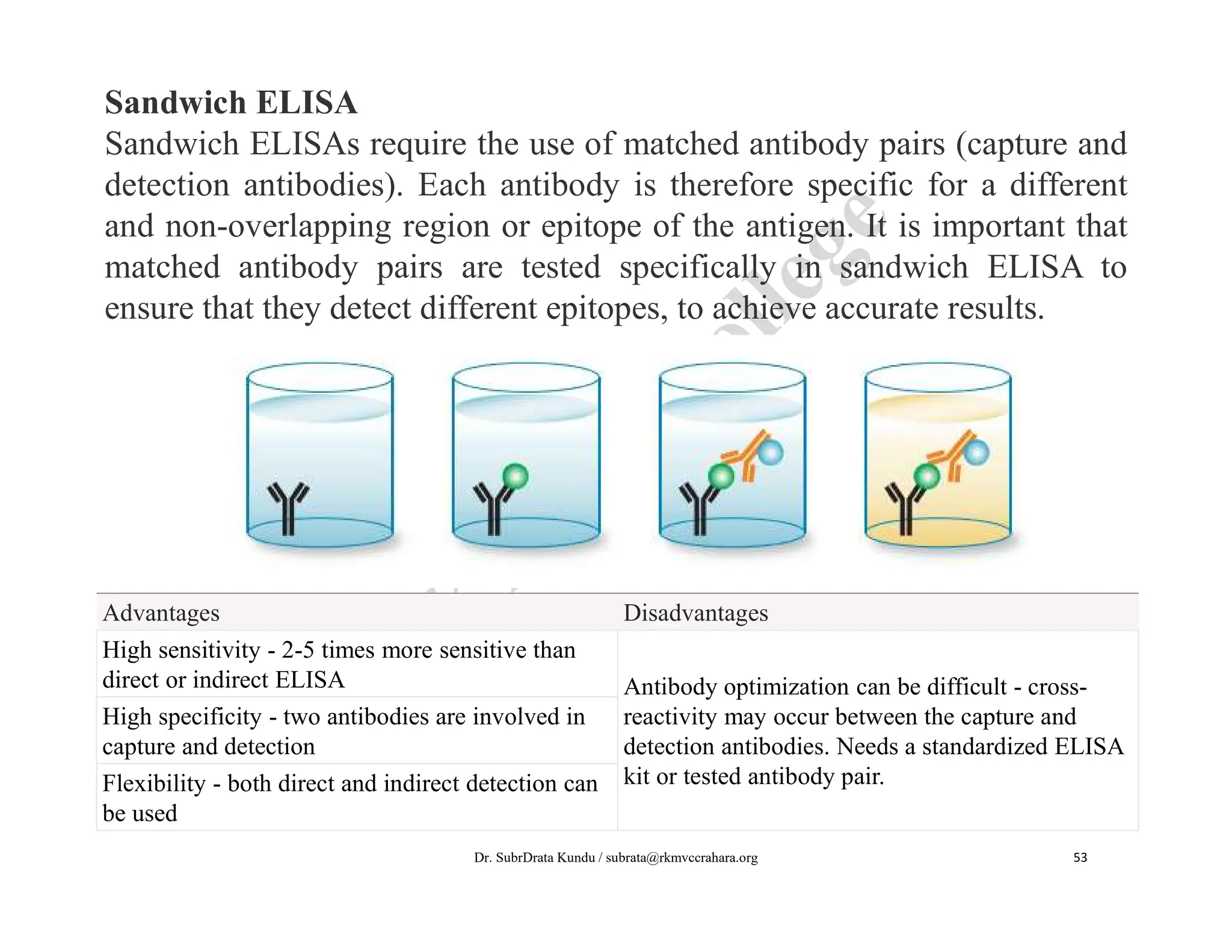 Measuring PH, Chromatography, ELISA .pdf