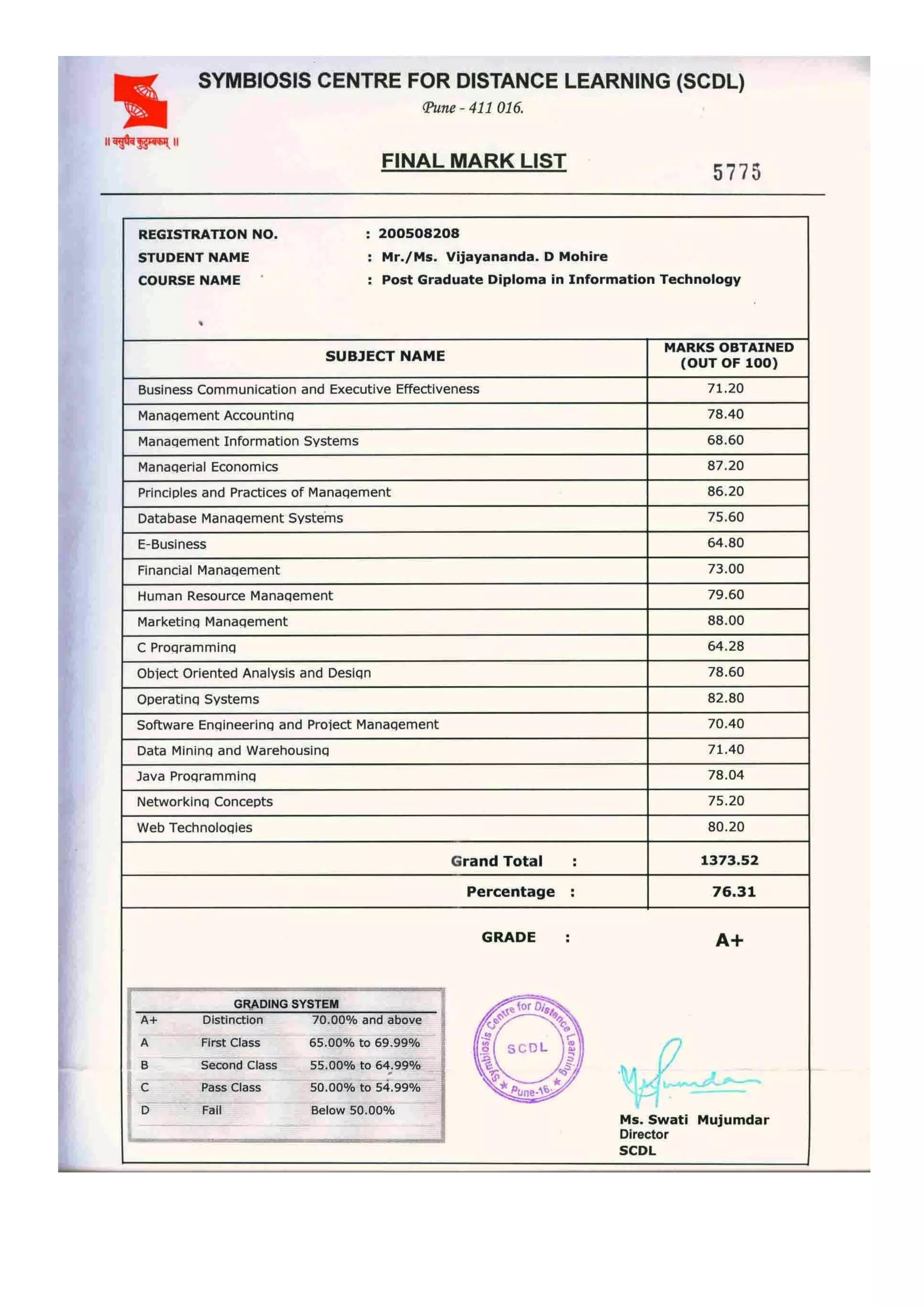 PGDIT, SCDL,Pune | PDF