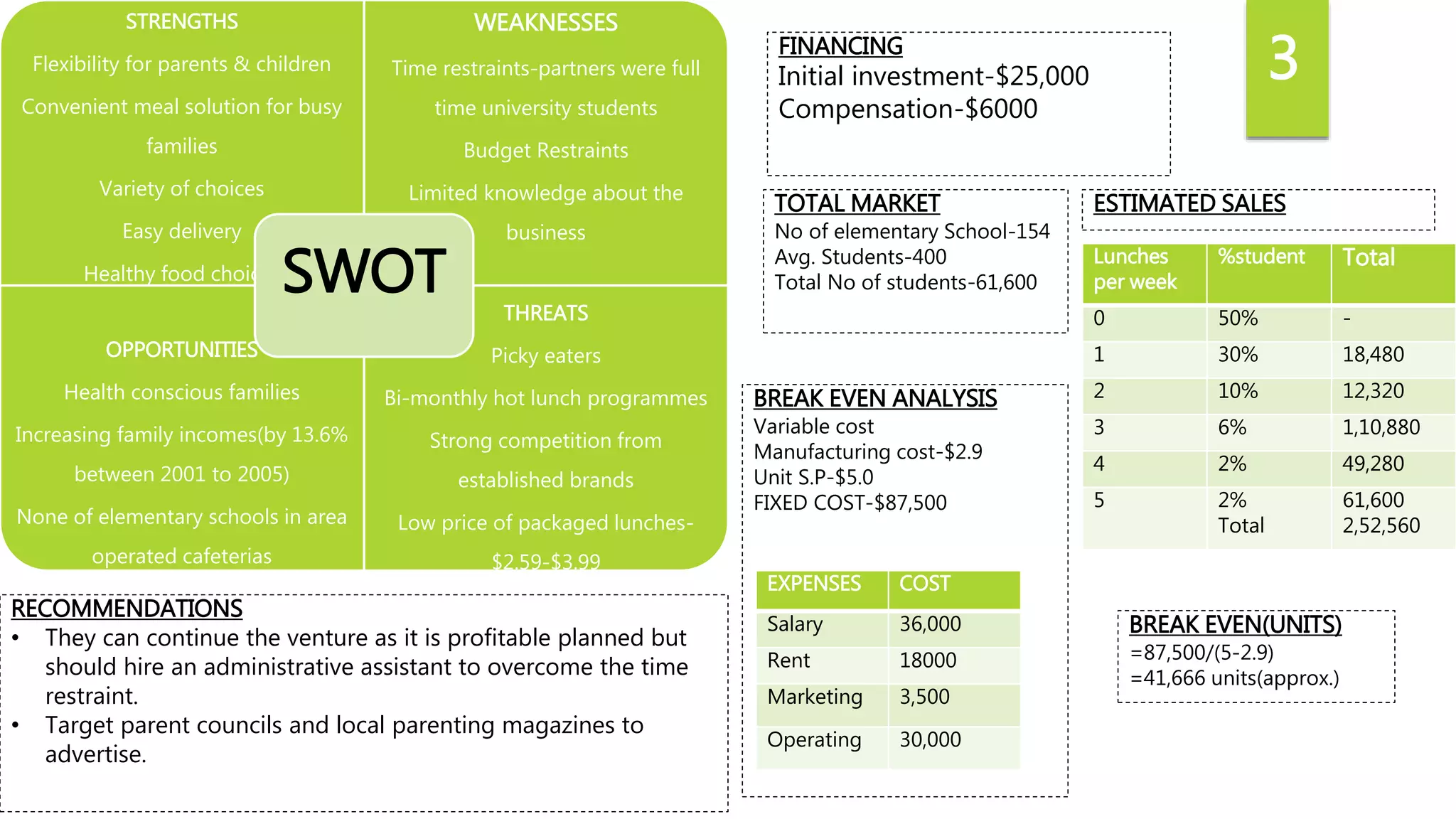 Pack-its case study analysis | PPT
