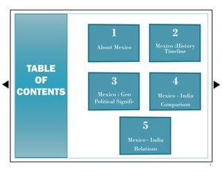 Country description- Mexico | PDF