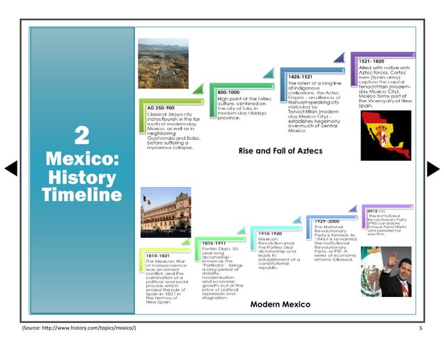 Country description- Mexico | PDF | Commodities | Economy