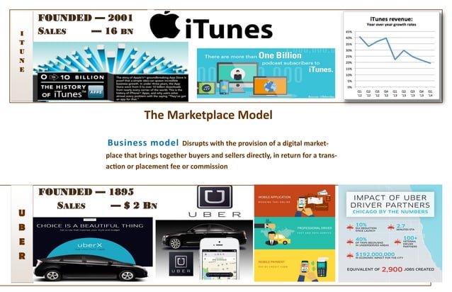 10 web based business model | PPT
